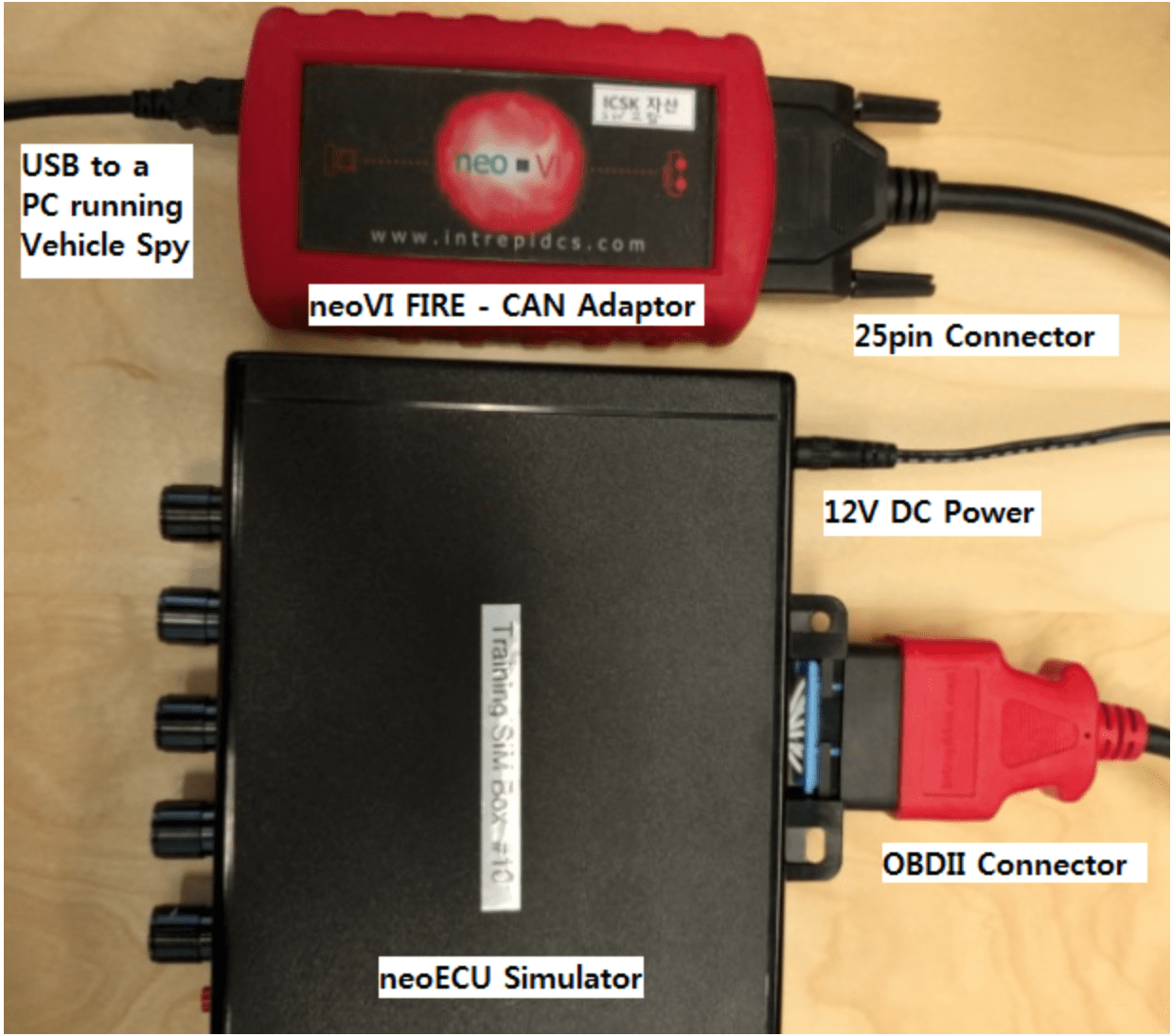 ICS Hackathon | Intrepid Control Systems, Inc.