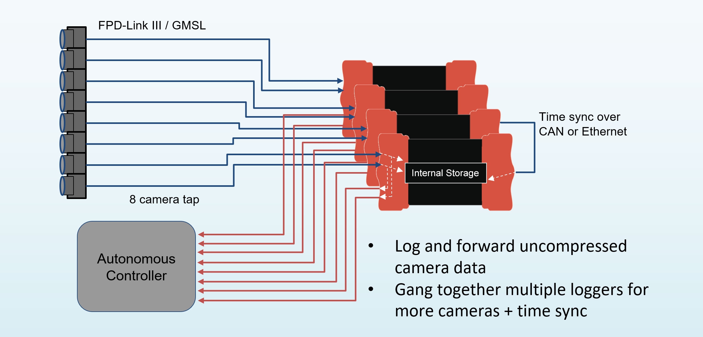 Use Cases | Intrepid Control Systems, Inc.
