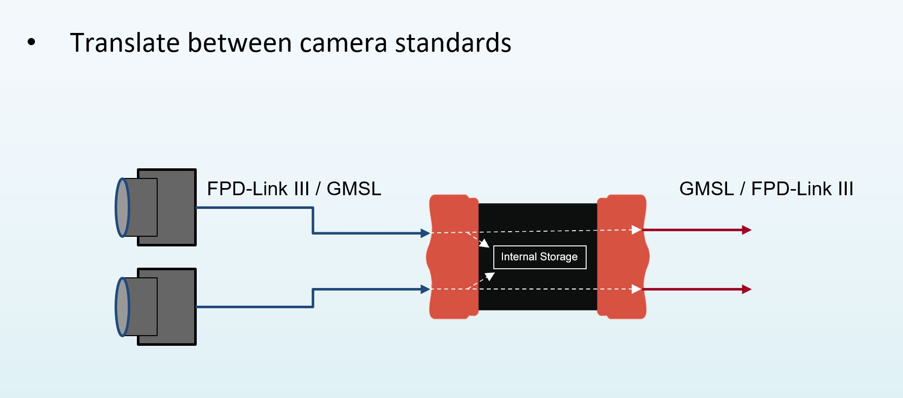 Use Cases | Intrepid Control Systems, Inc.