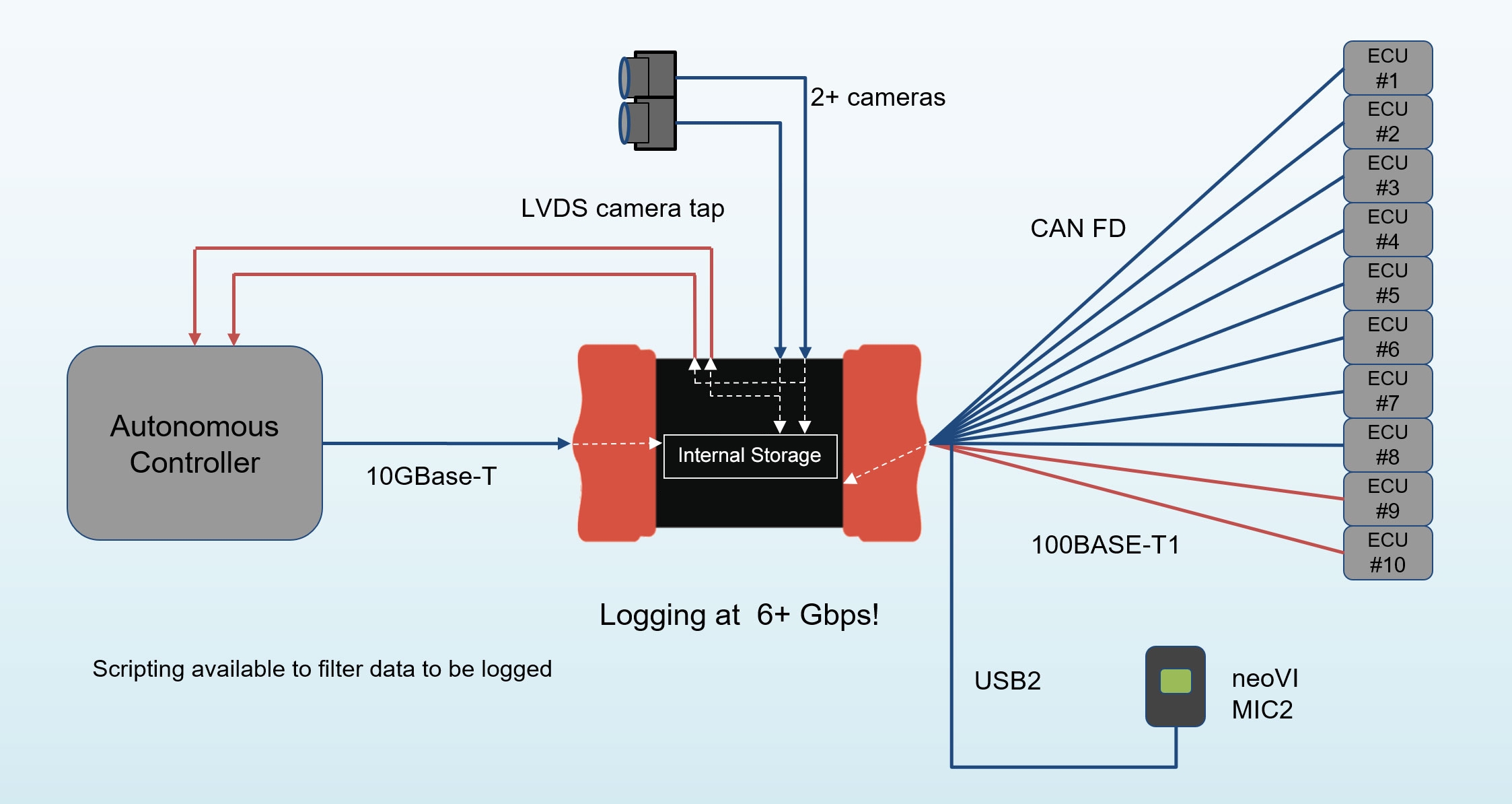 Use Cases | Intrepid Control Systems, Inc.